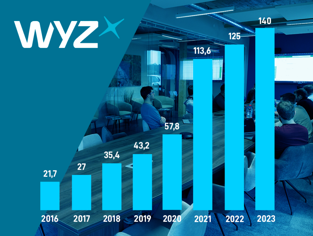 Key figures | WYZ Group, des solutions digitales au cœur de l’Après ...